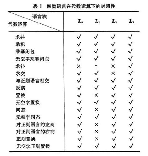 等价（形式语言） 全球百科