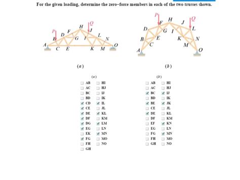 Solved For The Given Loading Determine The Zero Force