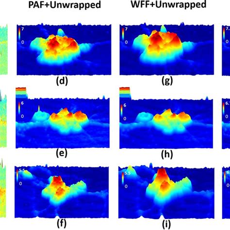 Phase Unwrapping At Steps A A Step With 2500 Nm Height B Download Scientific Diagram
