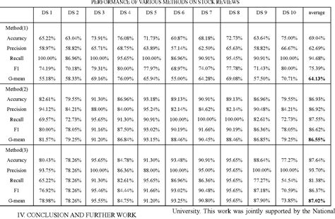 Table Iv From Constructing Chinese Domain Lexicon With Improved Entropy