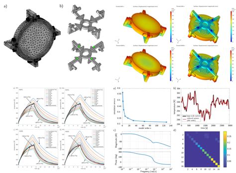 Comsol Multiphysics Dynamical Cybernetics