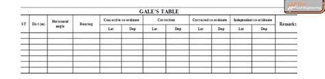 Theodolite Traversing Numericals Formula And Full Solution