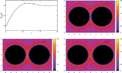 Induced Entropic Depletion Potential Between Nanoparticles Inside A Download Scientific Diagram