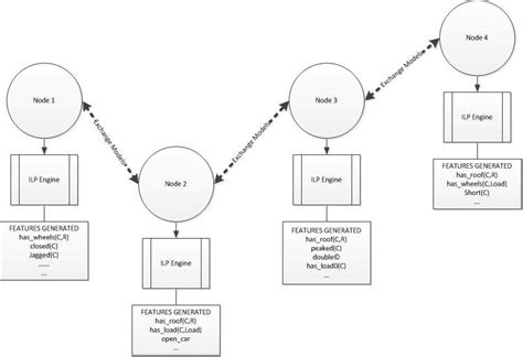 An Illustrative Example Of The Consensus Based Approach Using