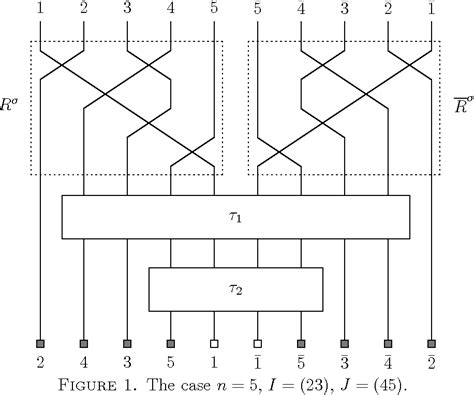 figure 1 from a recursion formula for the correlation functions of an