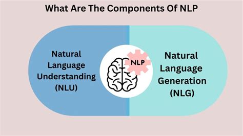 What Are The Components Of Nlp Natural Language Processing