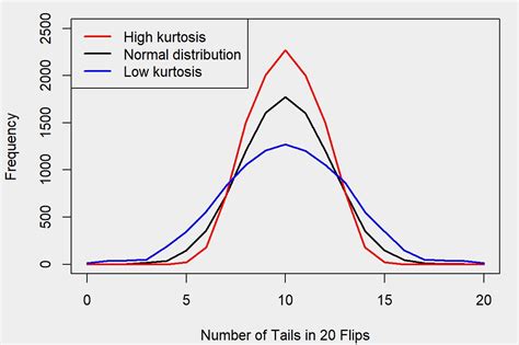 Neuroscience Statistics Hub
