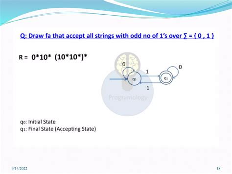 Dfa Assignment Solutionpptx