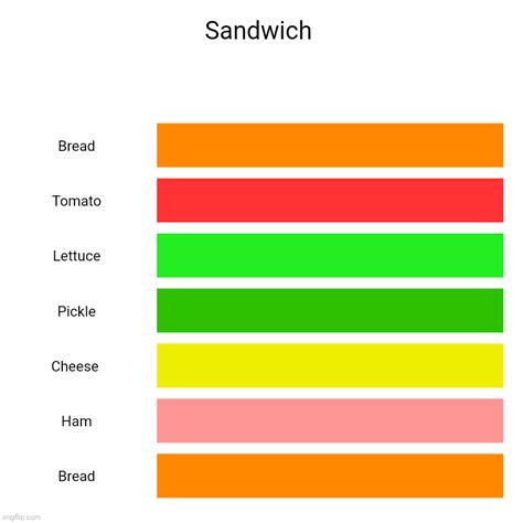 Sandwich Imgflip