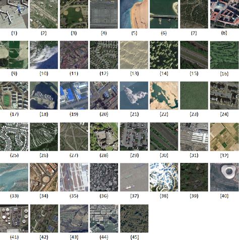 Figure 1 From Integrating Knowledge Distillation With Learning To Rank For Few Shot Scene