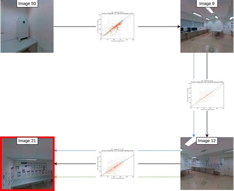 16 color correction paths using an example with images 50 9 12 and