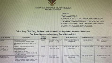 Lengkap Masyarakat Wajib Tahu Ini Daftar 172 Obat Sirup Dinyatakan