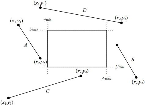 j imaging free full text line clipping in 2d overview techniques