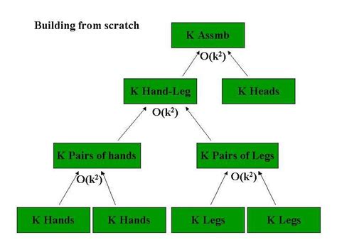 schematic for the initialization procedure download scientific diagram