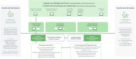 Gestão De Assiduidade Artvision