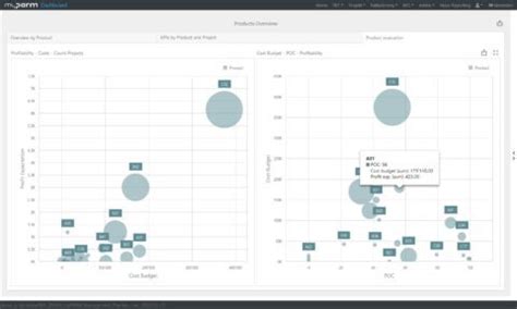 Meilleures Pratiques Pour Un Reporting De Gestion Efficace Parm AG