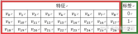 基于python实现随机森林遥感图像分类和精度评价 知乎