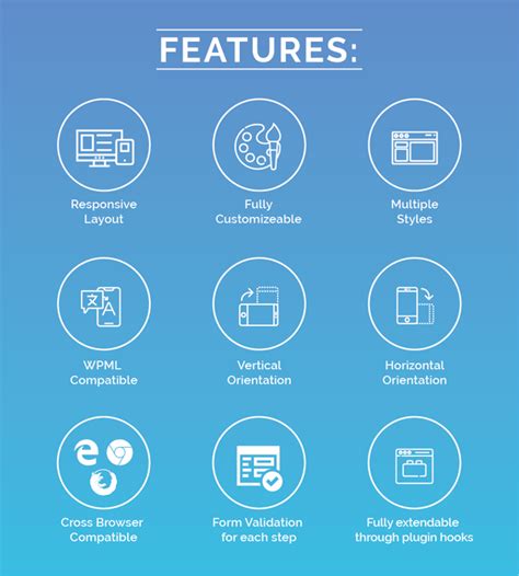 Woocommerce Multistep Checkout Wizard Wordpress Bliter Gpl