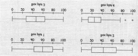 2 Part B Of Matching Statistics To Graphs Activity Download Scientific Diagram