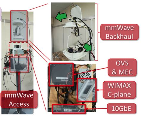 sakaguchi lab proof of concept for 5g mmwave edge cloud