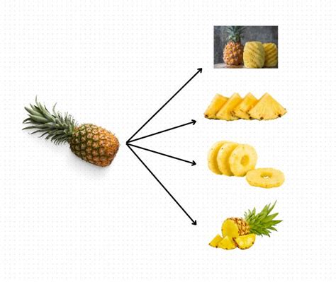 Solano Todeschini 🎯 On Linkedin How To Chunk Text Data — A Comparative Analysis