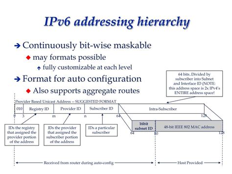 Ppt Cs4550 Computer Networks Ii Ip Version 6 Powerpoint Presentation