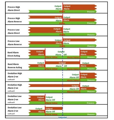 What Is Alarm Limit Operation DCS Engineers Community