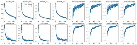 基于YOLOv8深度学习的智能草莓病害检测与分割系统python源码 Pyqt5界面 数据集 训练代码深度学习实战目标检测目标分割2