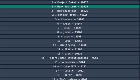 Bucket Ctf Ctf Notepad