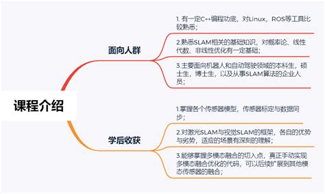 重磅！ Slam从入门到精通系统教程汇总 Csdn博客