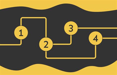 Roadmap To Becoming A Data Scientist Part 1 Maths Towards Data Science