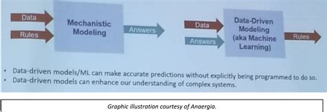 Machine Learning Use Of Data In Automation For Treatment Processes BlueTech Research