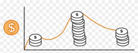 How I Optimized Cost Of Aws Elastic Beanstalk By Suspending Aws Pricing Hd Png Download