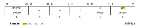 Logisim计组实验十 单周期mips Cpu单周期mips Cpu设计报告logisim Csdn博客