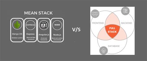 Itreeni Technolabs Perth Tas