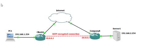 Lab 5 2 Configuring SSTP Site To Site VPN