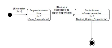 Diagrama De Estados Classe Livro Exemplar ThauanViana Projeto