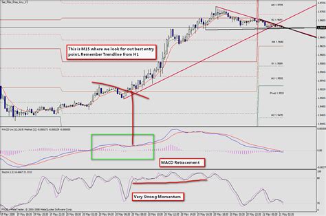 Advanced Trading Trend Indicators Mql4 And Metatrader 4 Mql4