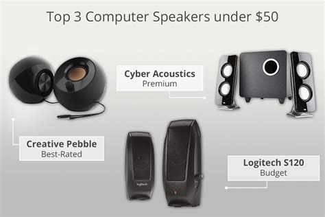 7 Best Computer Speakers Under 50 USD In 2025