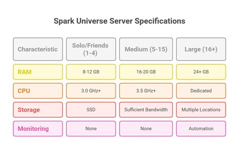 Spark Universe Server Hosting Complete Setup Guide 2025