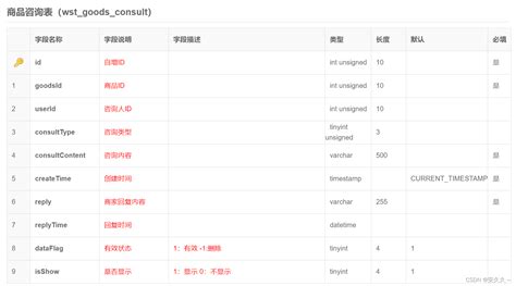 mysql数据库练习 6 mysql 佣金比例设置应该是什么类型 csdn博客