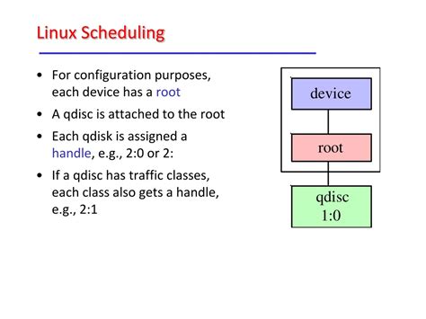 Ppt Packet Scheduling In Linux Powerpoint Presentation Free Download