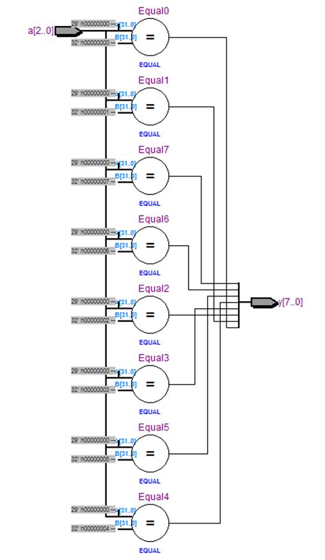 我的 Fpga 学习历程（04）—— 练习 Verilog 硬件描述语言 Csdn博客