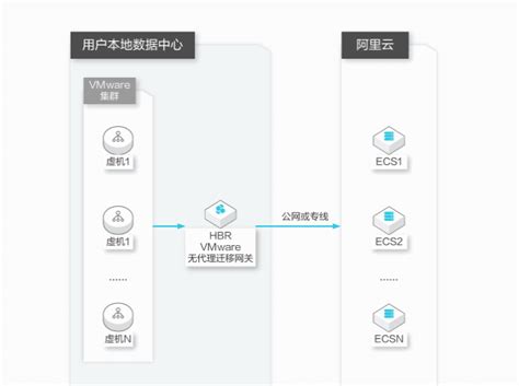 备份and容灾 重庆典名科技