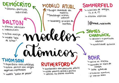 Mapa Mental De Los Modelos Atómicos En Español Un Viaje Atómico