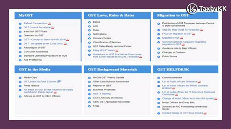 1 Structure Of Gst Pptx