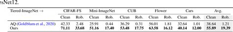 Table 10 From Learning Transferable Adversarial Robust Representations Via Multi View