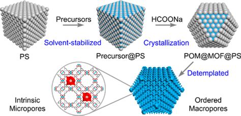 Hierarchically Ordered Macromicroporous Polyoxometalate Based Metalorganic Framework Single