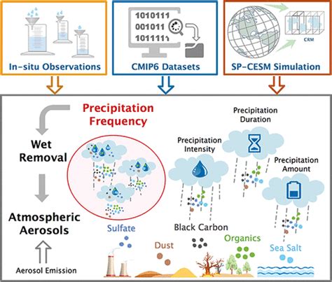 Environmental Science And Technology Vol 58 No 43 Acs Publications