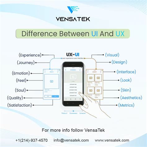 Vensatekllc On Linkedin Uiandux Ui Visualdesign Website Ux Journeyandfocuses